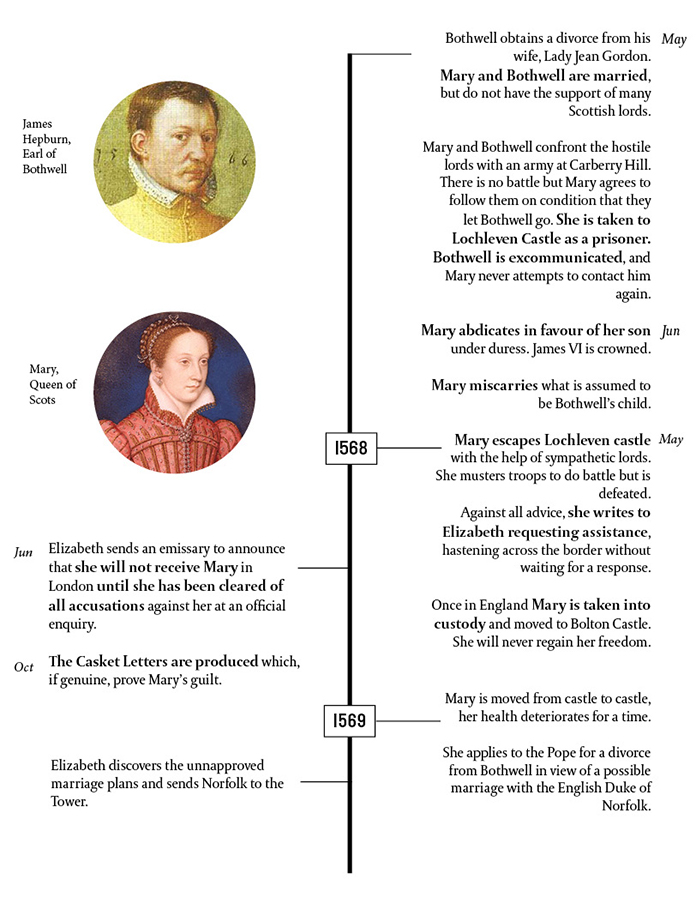 Feature Elizabeth I And Mary Stuart Parallel Timelines Mary Queen Of