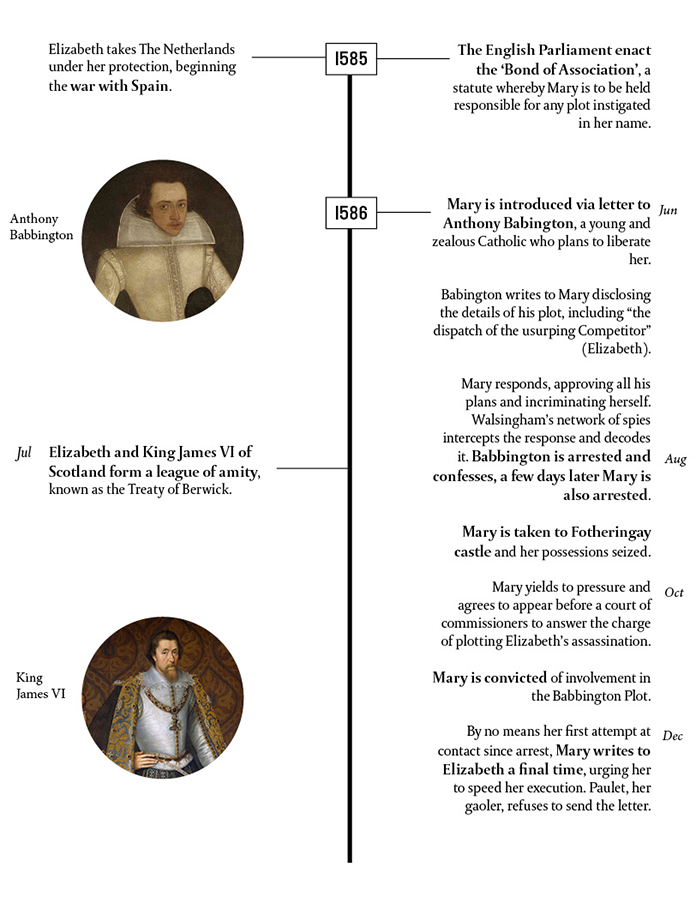 Feature: Elizabeth I and Mary Stuart Parallel Timelines - Sydney ...