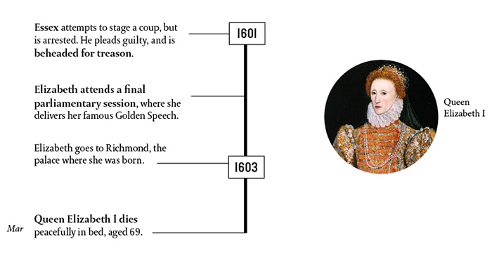 Feature Elizabeth I And Mary Stuart Parallel Timelines