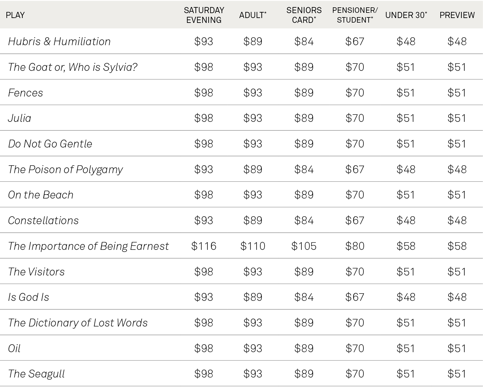 Season 2023 - Sydney Theatre Company